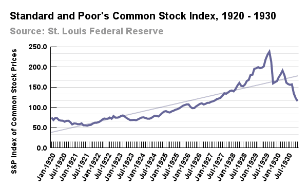 Urban Prosperity Ushers in the Roaring 20s