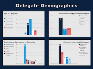 Thumbnail. Who Were the Delegates.png